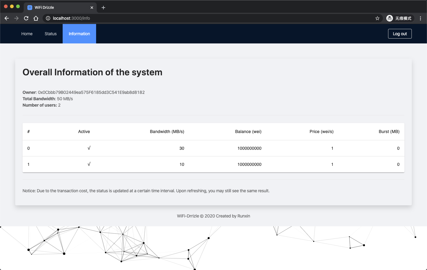 GitHub - Airine/wifi-on-chain: All in one repo for CP3106 project.
